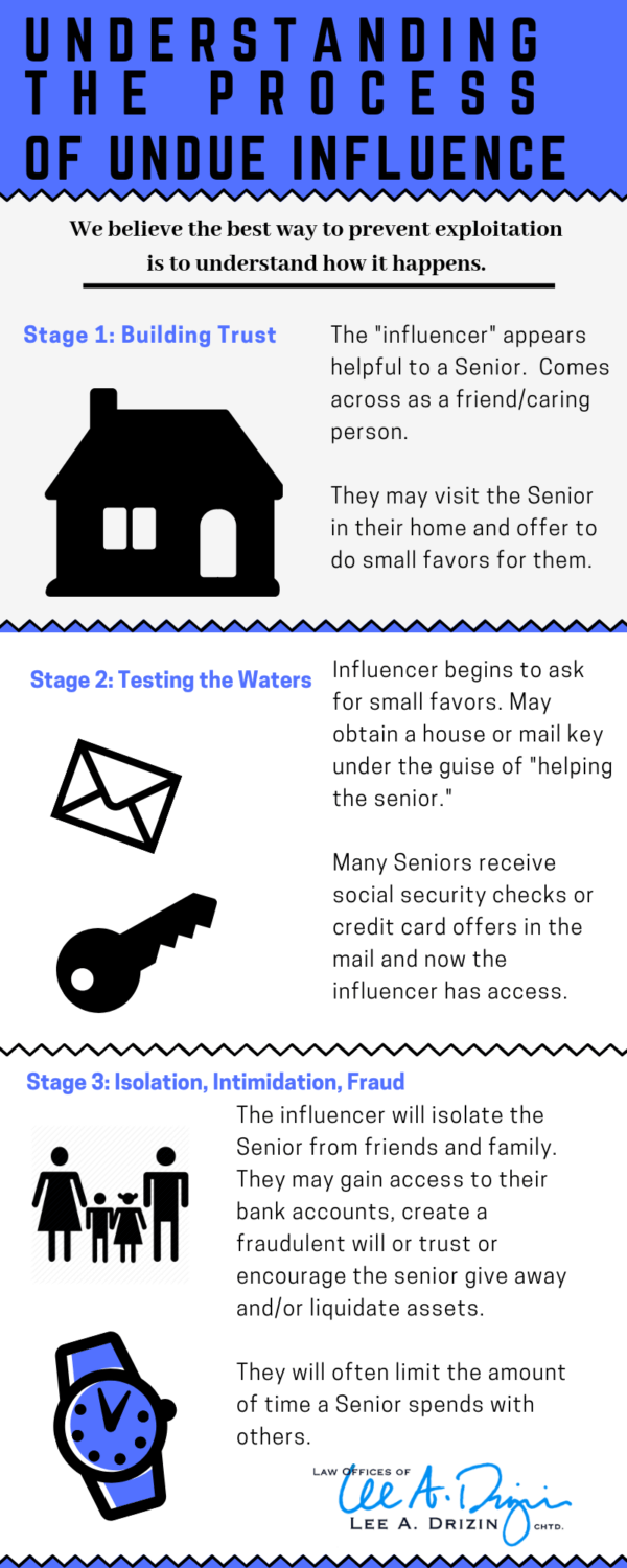 Things You Need To Know About What Is Undue Influence